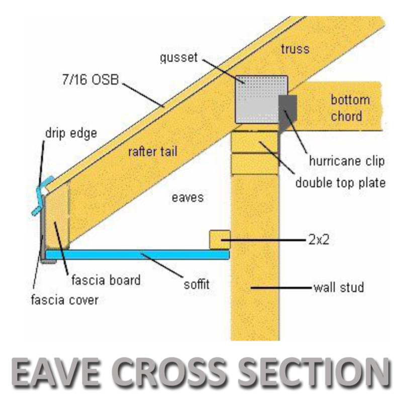 Architecture word of the week. Eave and associated terms.
