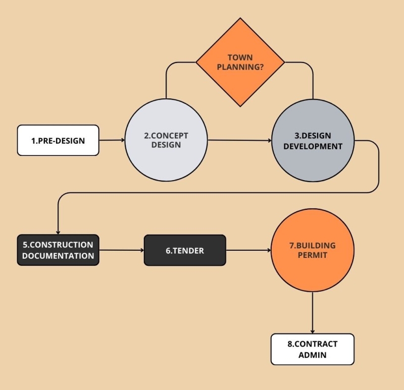ARCHIDEA -Melbourne Architects for Families & Developers.